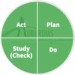 Wat is de Deming-cyclus (PDCA-cyclus)? - Adburdias